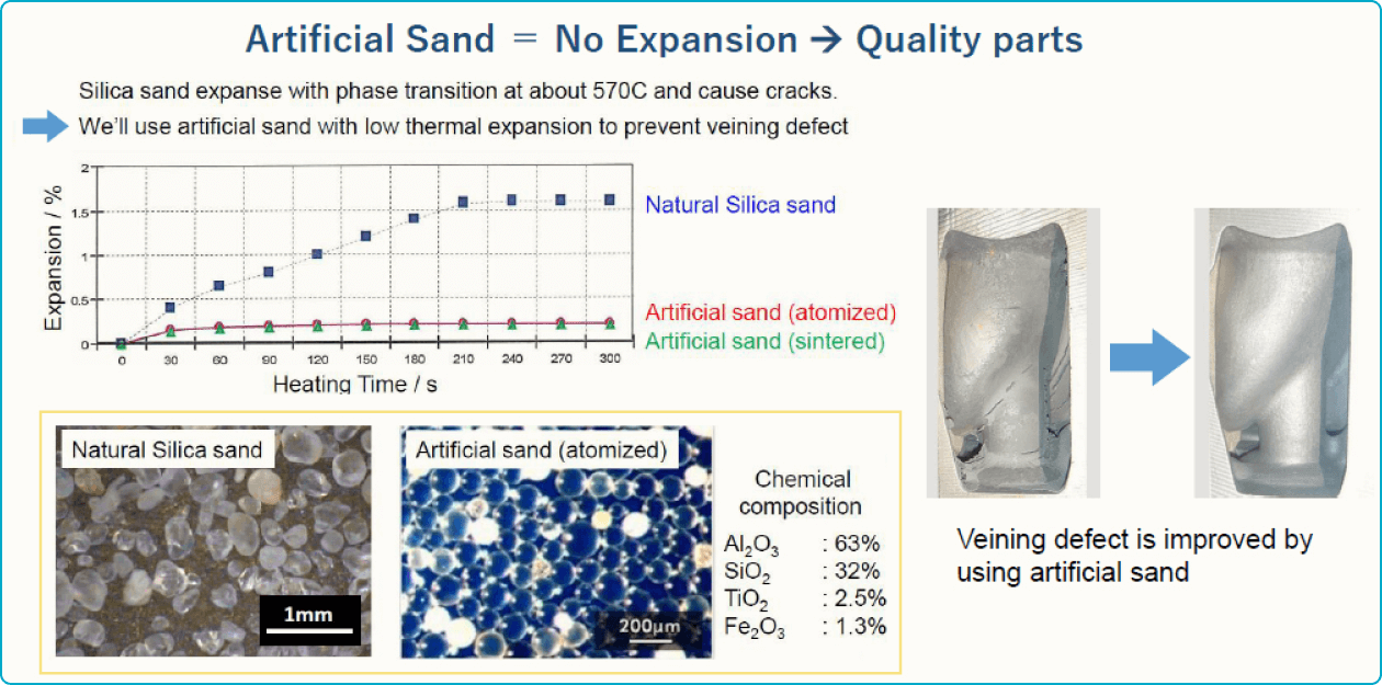 Quality of Rapid Prototype Castings - Kimura Foundry America